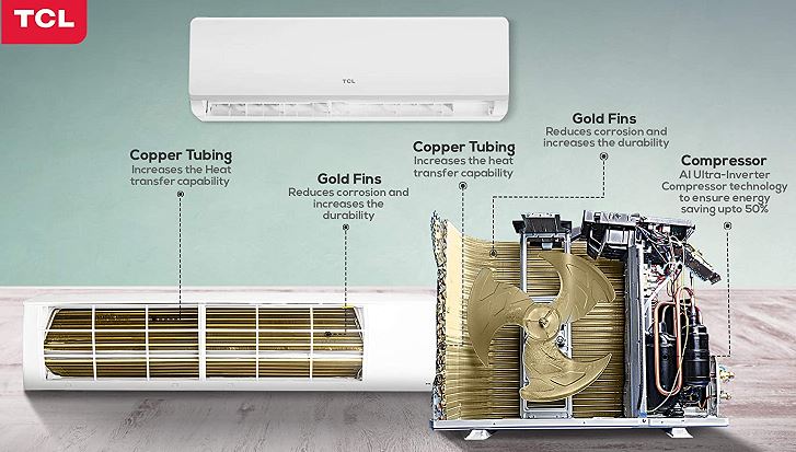 TCL Air Conditioner’s Ultra Air Purification Technology For Rich ...