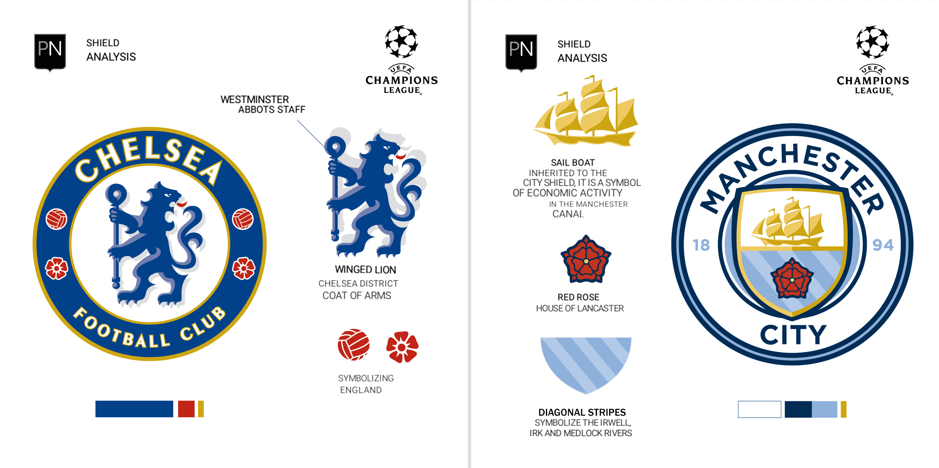 Crest Analysis | Chelsea & Manchester City Logos Explained - Footy ...