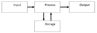 SMK Convent ICT Info Blog: September 2011
