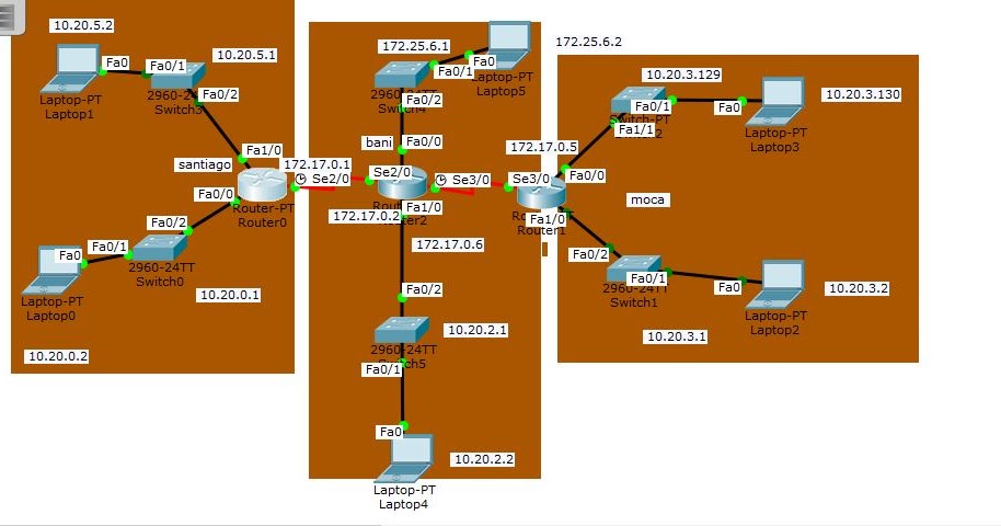 Redes Informate, Router ,switch, Lan ,Wan ,Man y más: Ruta estática show run configuración básica