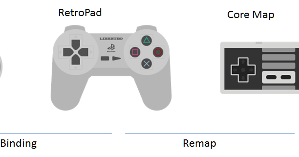 Getting started: Input and controls