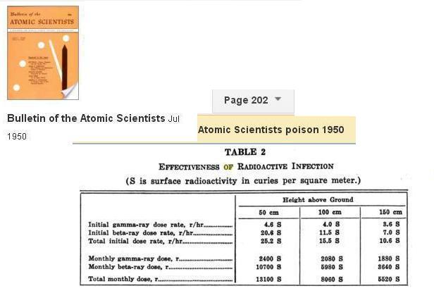 Freedom From Nuclear Fear I: 1950-- The Idea Of The Cobalt Bomb ...