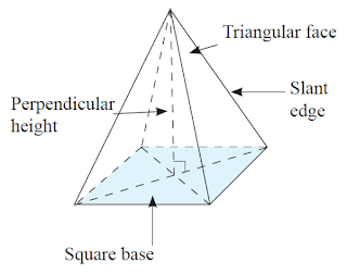 Surface Areas of Pyramid (right pyramid with a square base) - witcentre