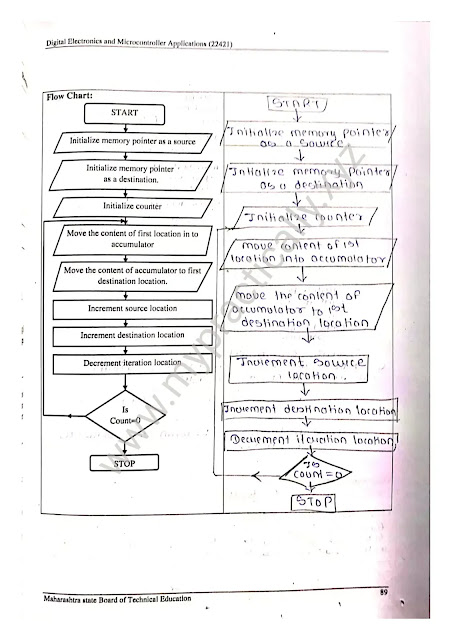 22421 Digital Electronics and Microcontroller Applications | DEM | Lab ...