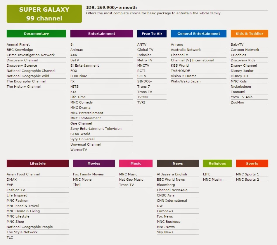 Indovision TV kabel terbaik: 2015