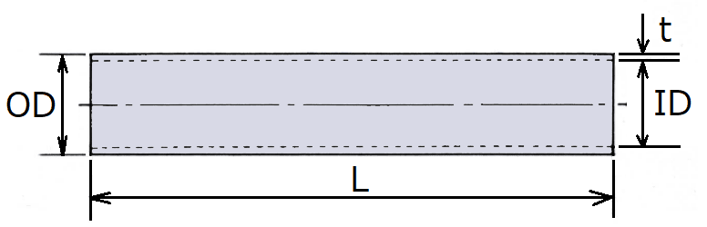 水道用亜鉛メッキ鋼管 SGPWの規格・寸法表|配管継手寸法表のまとめ
