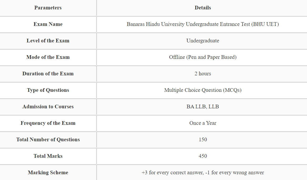Download PDF For Bhu Ba Llb Entrance Exam Syllabus Sarkari Exam Syllabus download-pdf-for-bhu-ba-llb-entrance-exam-syllabus-sarkari-exam-syllabus