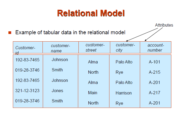 June 2012: C & C++, Java, PL/SQL Programming Language