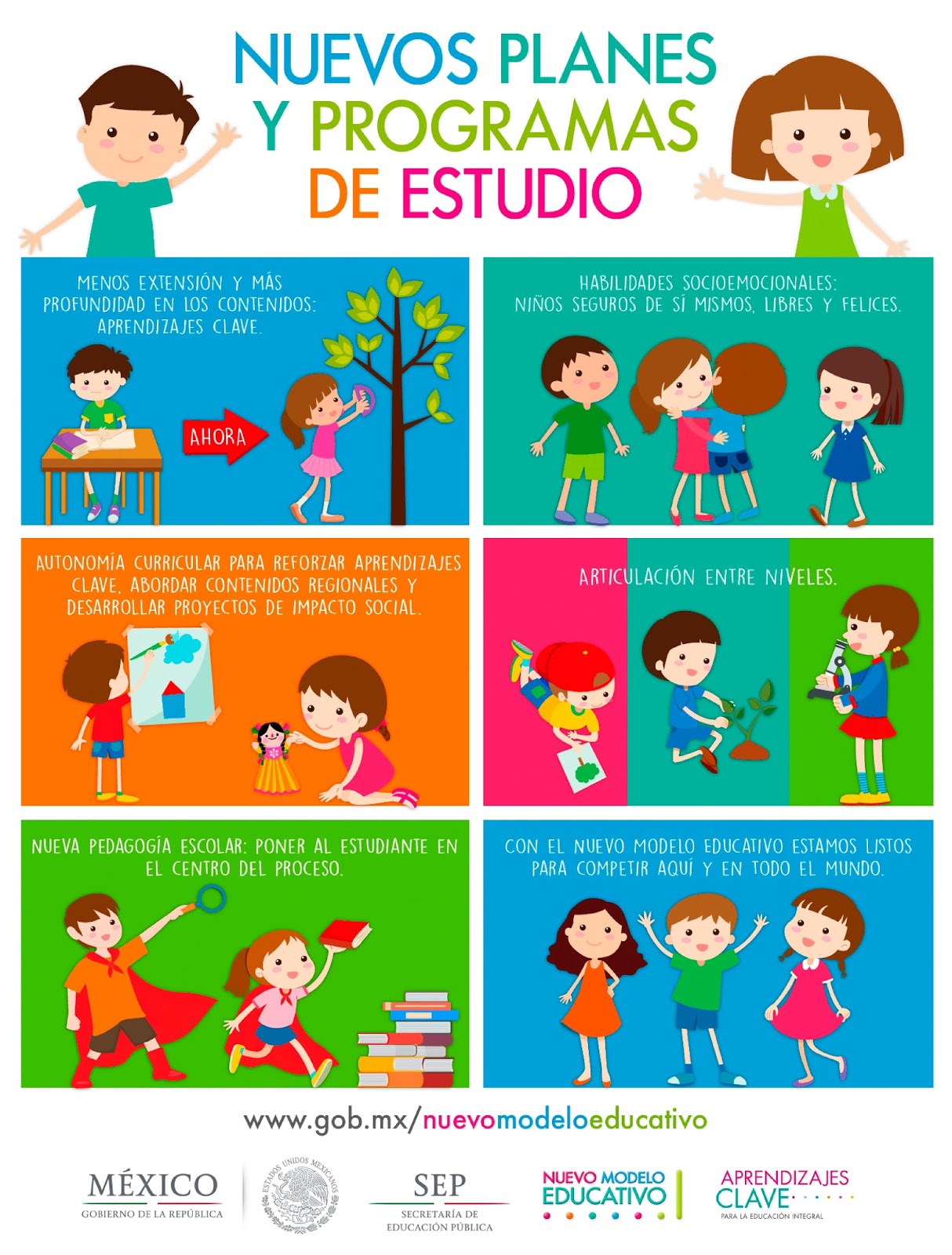 PrepaenlineaSEP/ e-ducacion: Nuevo Modelo Educativo (Todo lo que debes ...