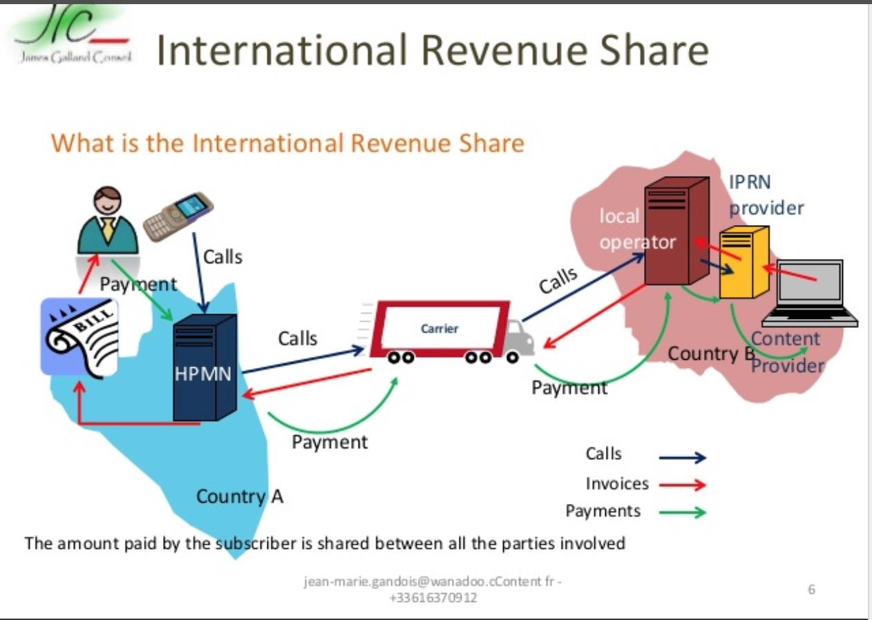Living Mobile What Is IRSF International Revenue Sharing Fraud living-mobile-what-is-irsf-international-revenue-sharing-fraud