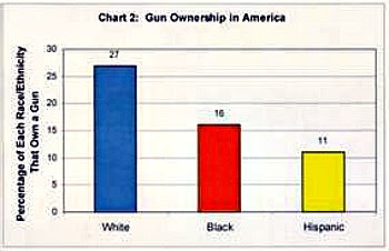 NASTY JACK BUZZ: New poll shows wide Hispanic support for more gun control