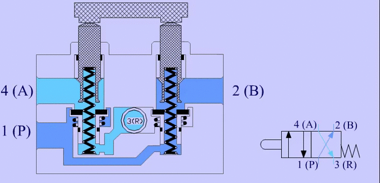NEUMÁTICA: CAPITULO 8 VÁLVULAS NEUMÁTICAS - Automatizacion
