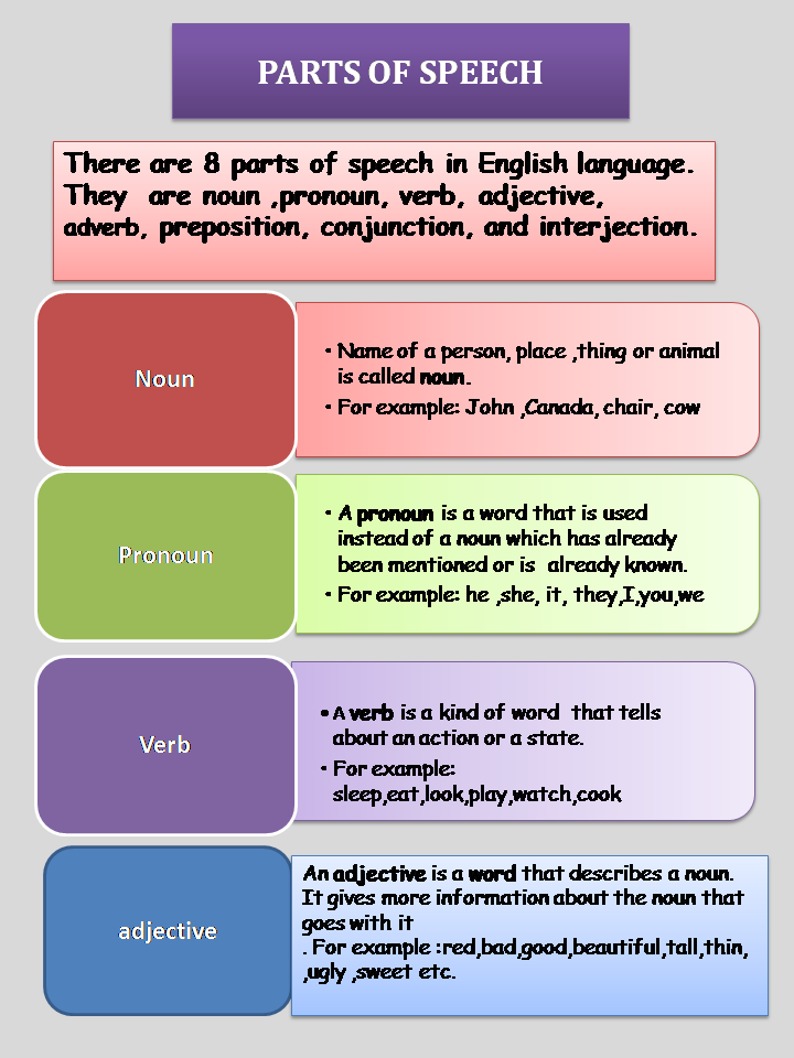 onlineworksheets: language tree book 4 unit 2