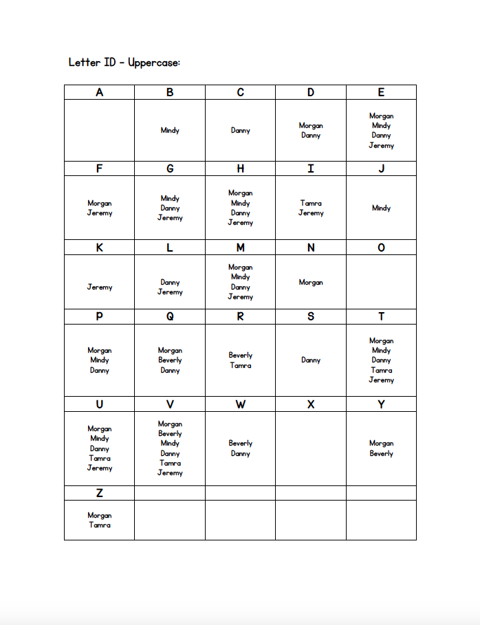 Kinder Tribe: Alphabet Small Group Intervention Tools