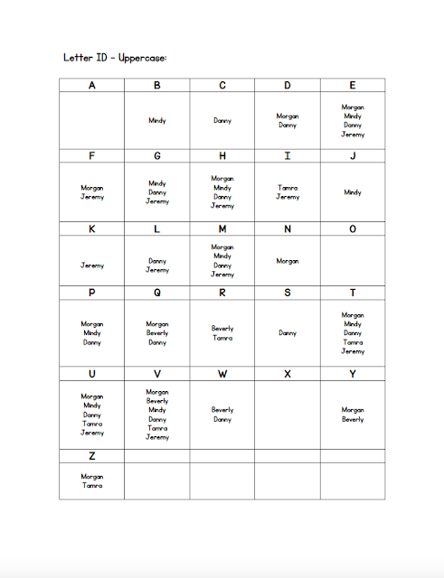 Kinder Tribe: Alphabet Small Group Intervention Tools