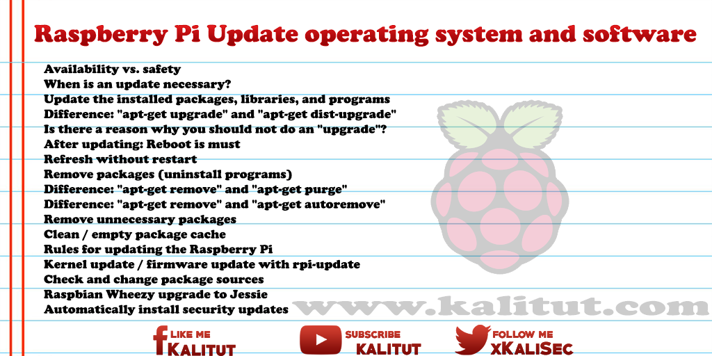 Update Raspberry Pi Operating System And Software Kali Linux Tutorial