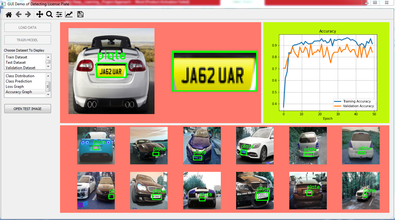 Software Developer and Writer: Detecting Car License Plate using Keras ...