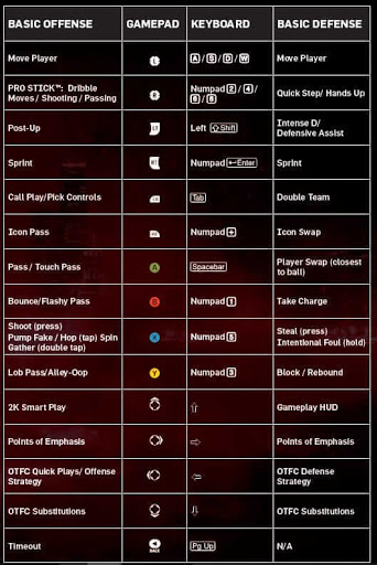 Trainer NBA 2K16 Joystick to keyboard Controller ! 100 % work