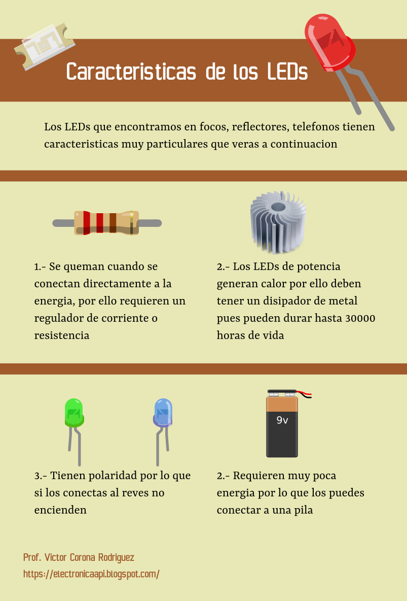 #13 Caracteristicas de LEDs