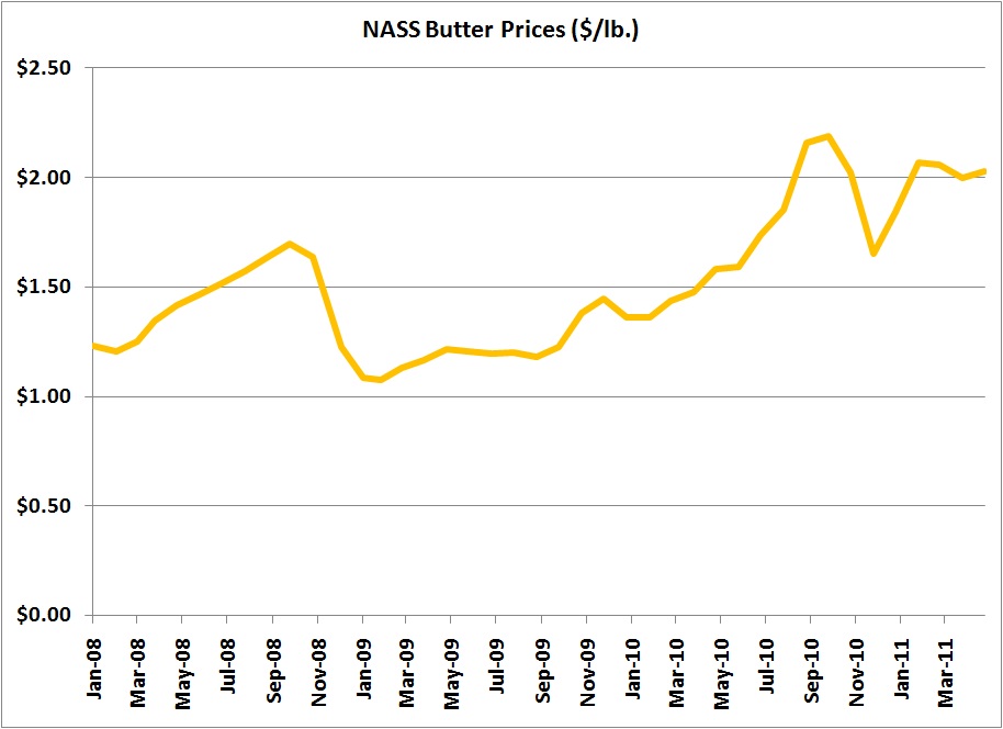 MilkPrice: May prices are mixed to down, but the future pricing is ...