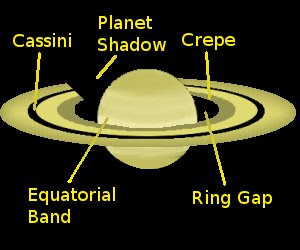 After Dark: Observing Saturn