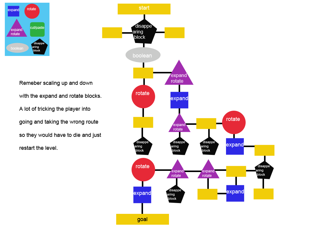 Naughty Dragon Dev.Blog: Level1_level_layouts_Designs