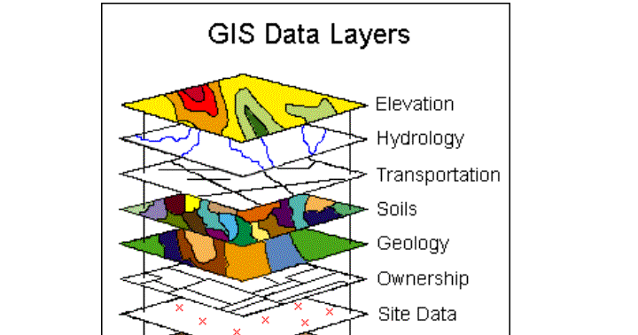 A geographic information system (GIS) - Geology In