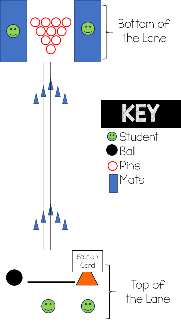 The Sassy PE Teacher: How to Teach a Middle School Bowling Unit