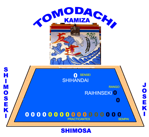 KARATE TOMODACHI PERU: PARTES Y DISTRIBUCION DEL DOJO TOMODACHI