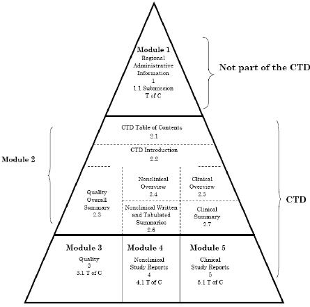 eCTD Regulatory Submissions Network: SFDA – Moving Towards The ...