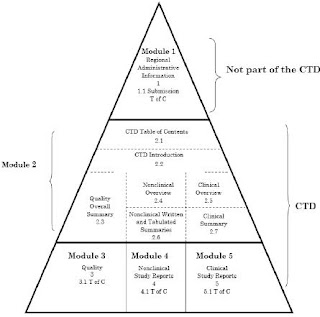 eCTD Regulatory Submissions Network: SFDA – Moving Towards The ...