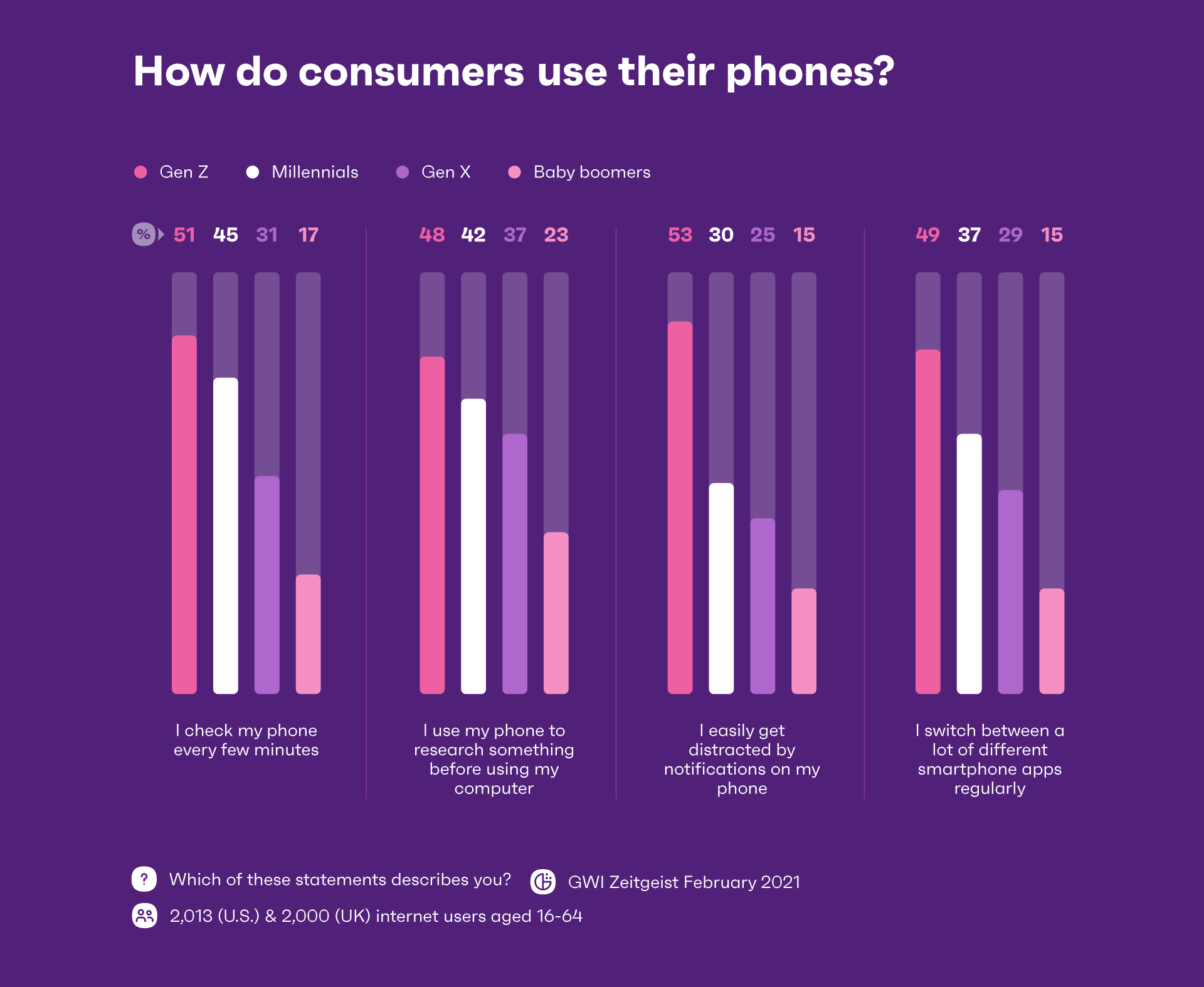 How behavior of people from different generations are impacted by ...