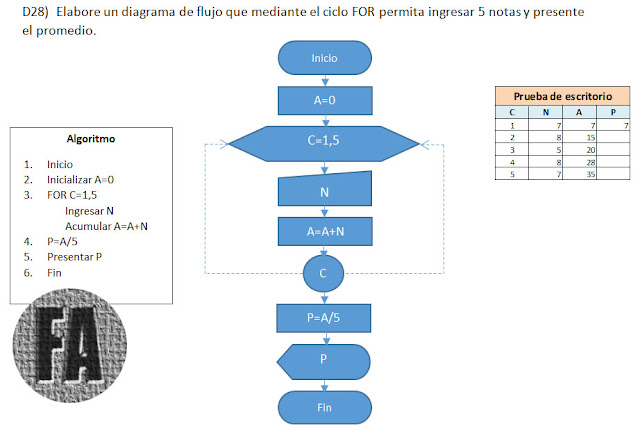 Ciclo FOR