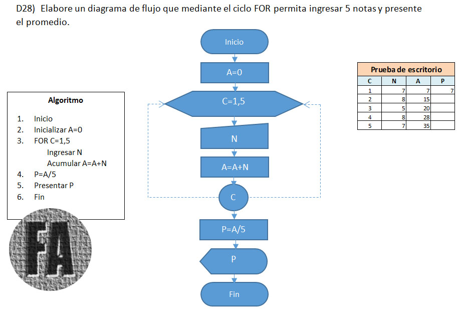 Fichas Pedagógicas Programación y Bases de Datos 1ero. Informática ...