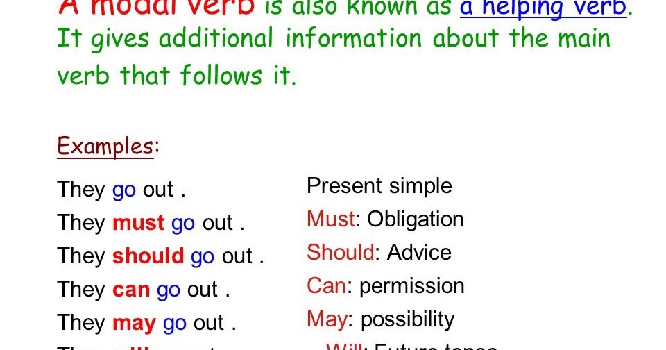 Modal Verb - English Grammar A To Z