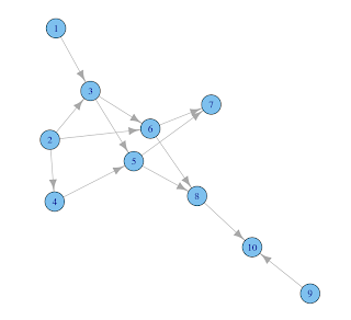 Setup up the inverse of additive relationship matrix in R | R-bloggers