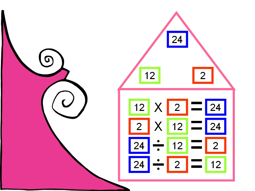 Student Survive 2 Thrive: Math Family Facts – Multiply and Divide by 12