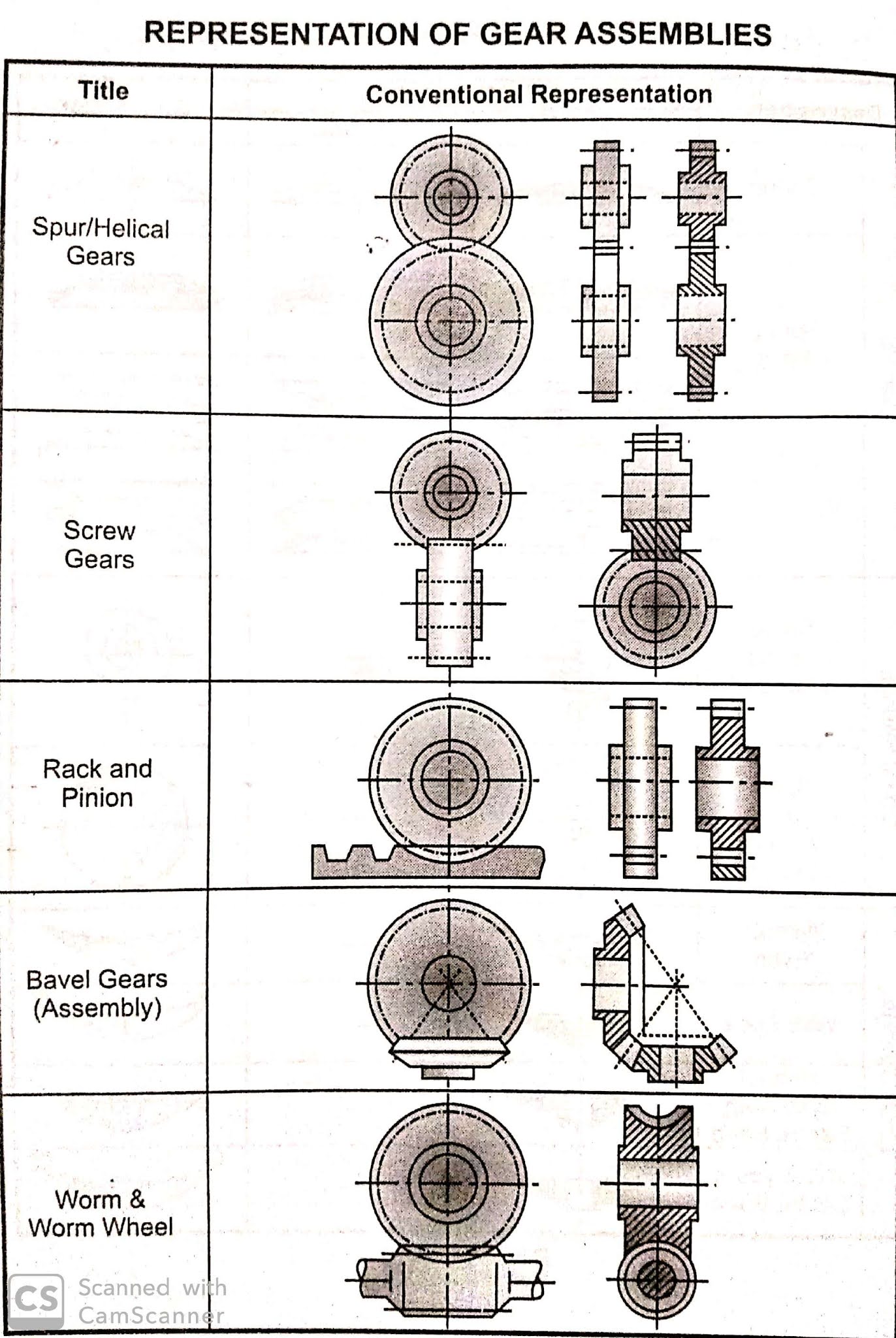 Symbols and Conventions in Engineering Drawing.