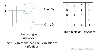INSTRUMENTATION IN A NUTSHELL: DIFFERENCE BETWEEN COMBINATIONAL AND ...