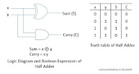 INSTRUMENTATION IN A NUTSHELL: DIFFERENCE BETWEEN COMBINATIONAL AND ...