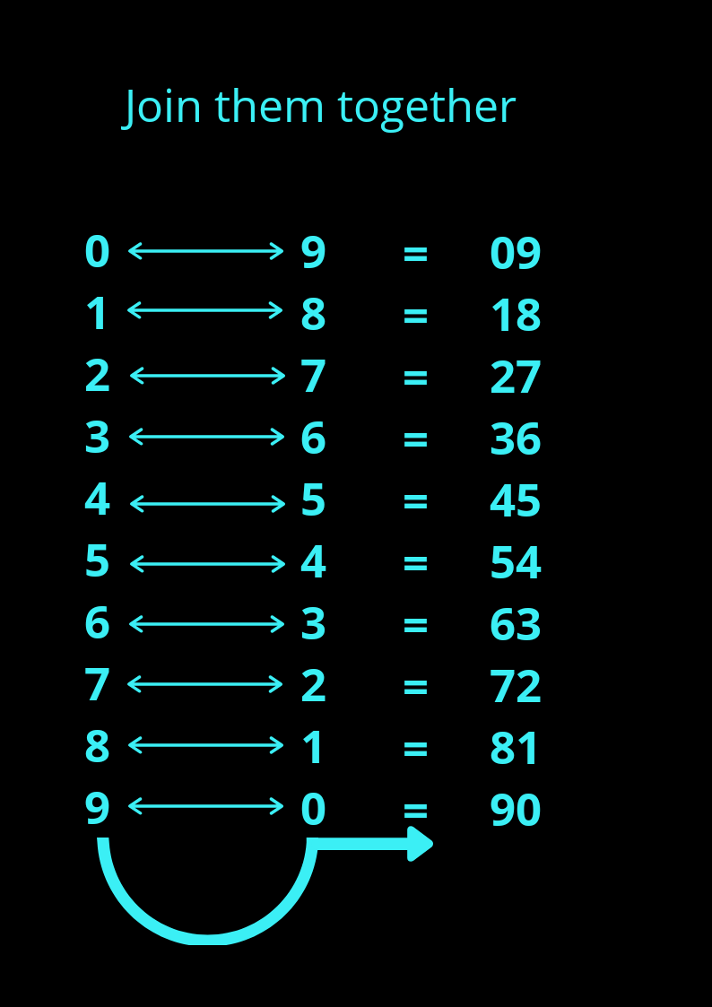 Learn The Multiplication Table for 9 using “up and down” method | Skyhi ...