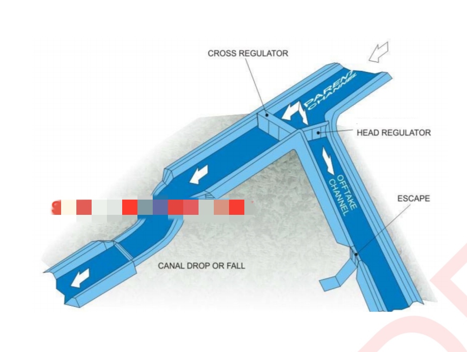 Study material : CONVEYANCE STRUCTURES FOR CANALS( irrigation engineering)