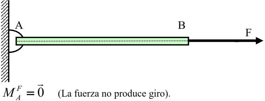📚: Física para Bachillerato. (Parte 1 | Mecánica)(Capitulo 3)