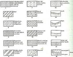 DUNIA SENI VISUAL: Jenis-jenis Garisan
