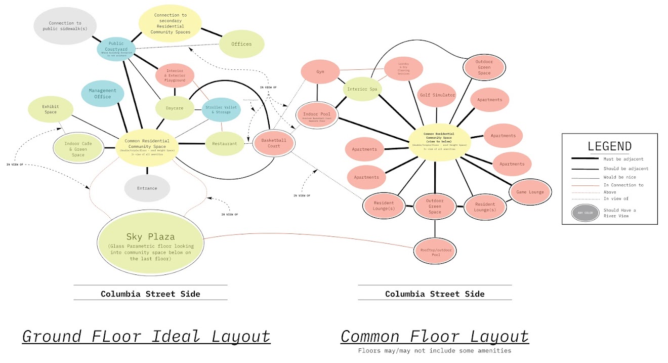 Sun Analysis Diagram & Video (Youtube Link Embeded)