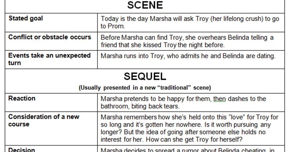 Aimee L. Salter: Keep Your Writing "Active" - PART I: Scene & Sequel