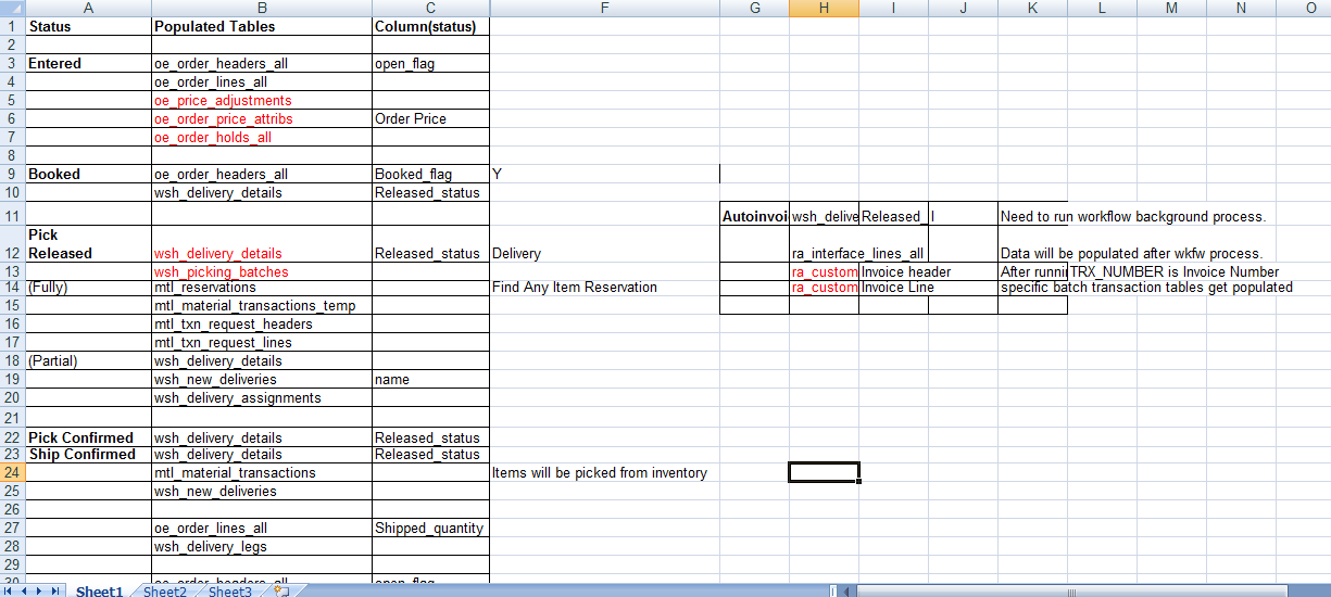 Oracle Apps Technical: Order To Cash (O2C) Flow: