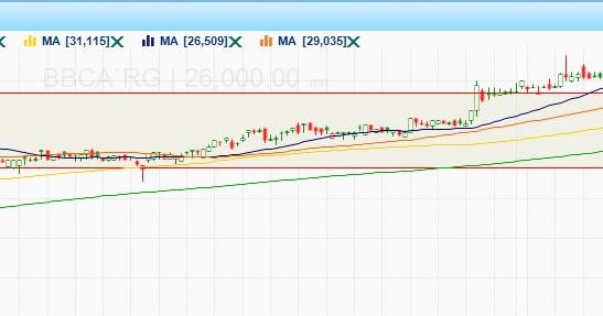Investasi Saham BBCA: Mengapa BBCA?