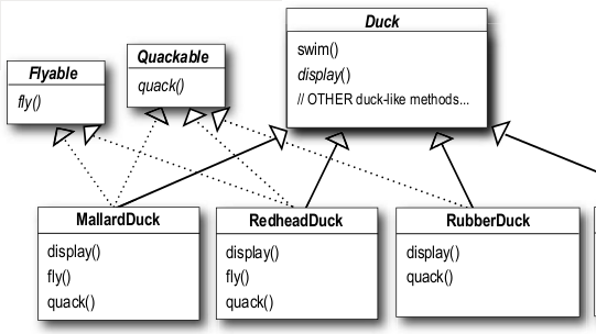 Patrones de Diseño en Java - Patrón Strategy | MarceStarlet Code