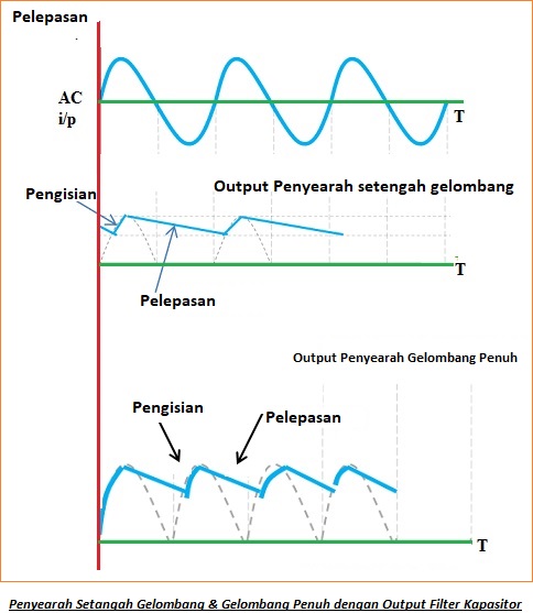 Filter Kapasitor menggunakan Penyearah Setengah Gelombang dan Gelombang ...